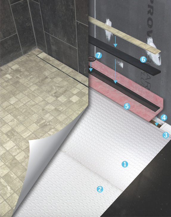 System helps build out shower base size and drain placements - Coverings